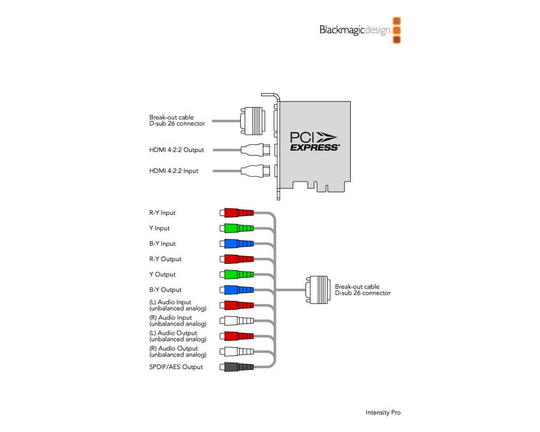 Intensity Pro 4K – Professionel kvalitet til videoproduktion