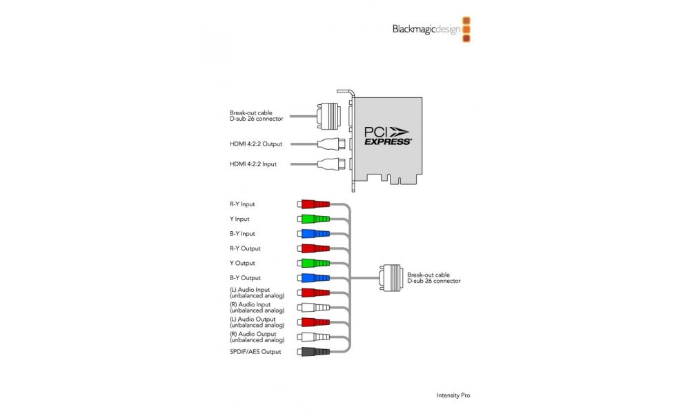 Blackmagic Intensity Pro 4K